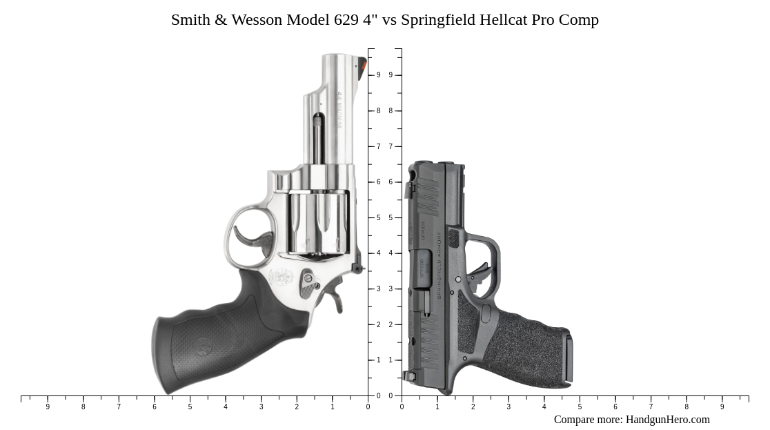Smith & Wesson Model 629 4" vs Springfield Hellcat Pro Comp size ...