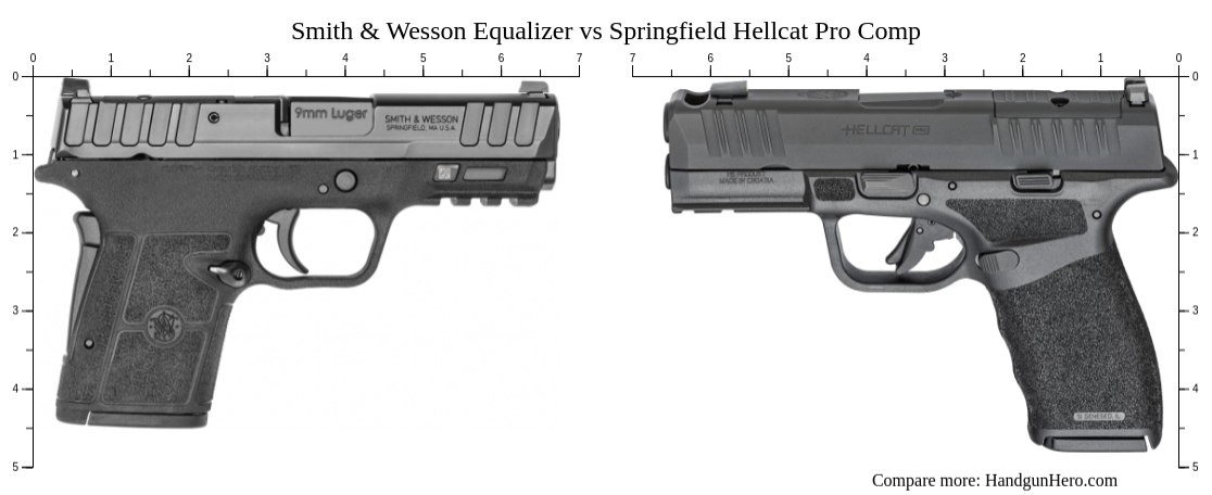 Smith & Wesson Equalizer vs Springfield Hellcat Pro Comp size ...