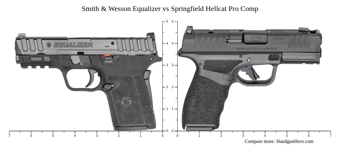 Smith & Wesson Equalizer vs Springfield Hellcat Pro Comp size ...