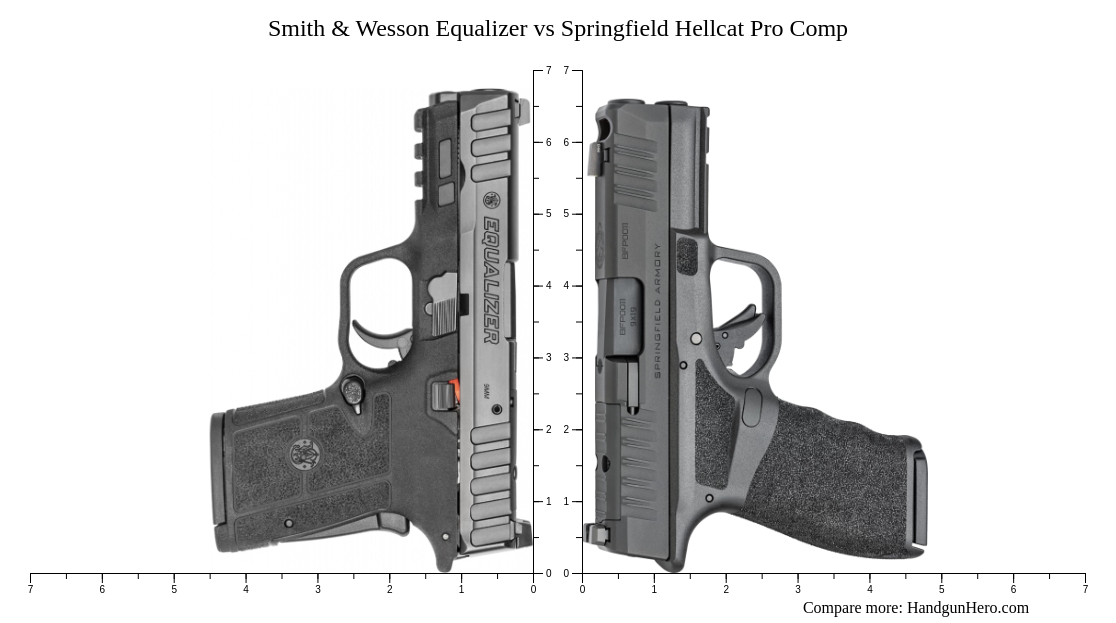 Smith & Wesson Equalizer vs Springfield Hellcat Pro Comp size ...