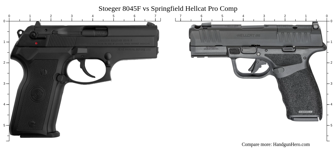 Stoeger 8045F vs Springfield Hellcat Pro Comp size comparison | Handgun ...