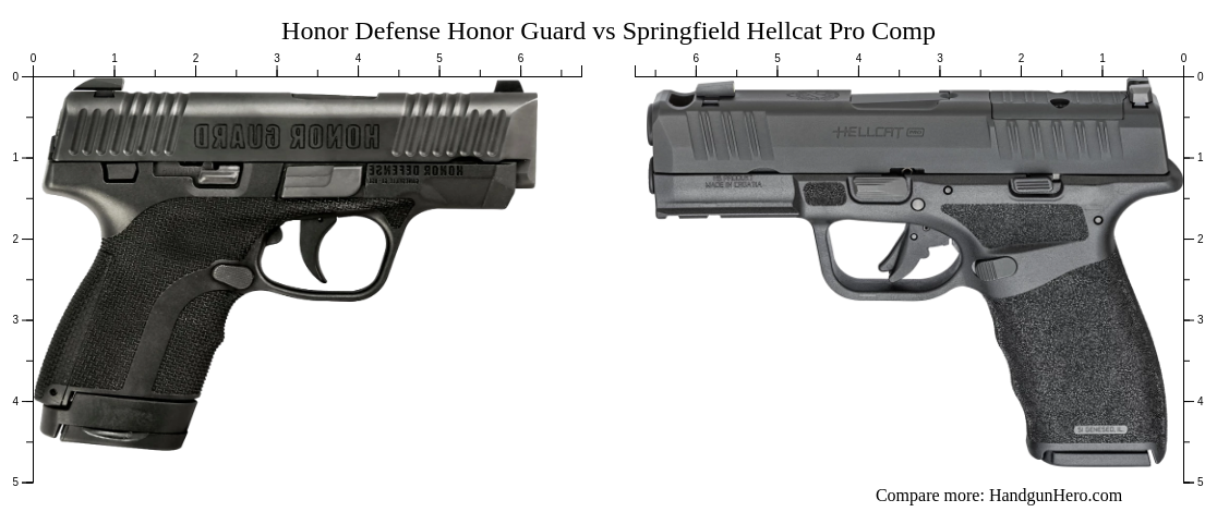 Honor Defense Honor Guard vs Springfield Hellcat Pro Comp size ...