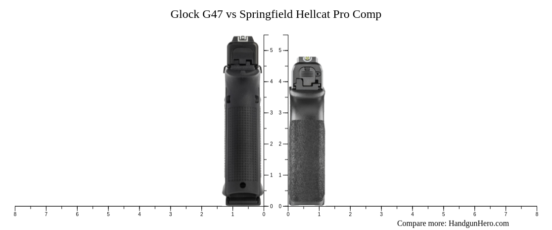 Glock G47 vs Springfield Hellcat Pro Comp size comparison | Handgun Hero