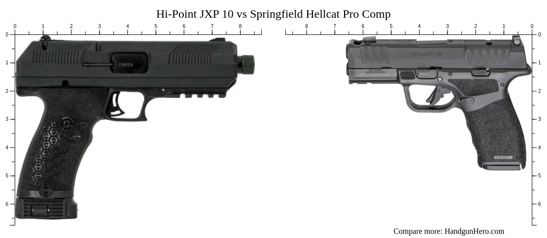 Hi-Point JXP 10 vs Springfield Hellcat Pro Comp size comparison ...