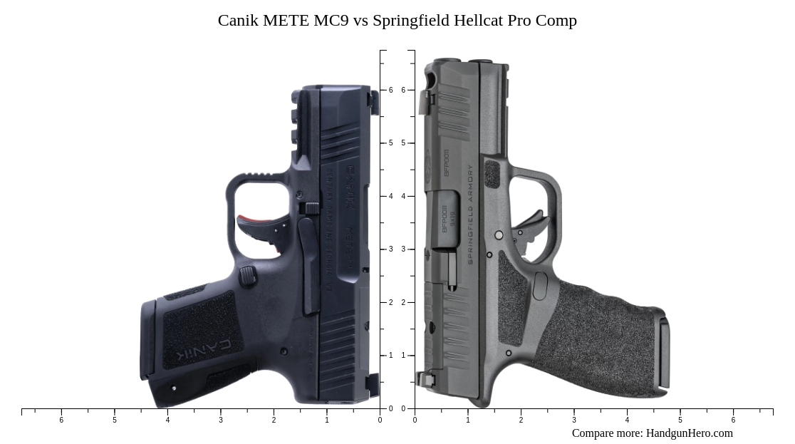 Canik METE MC9 vs Springfield Hellcat Pro Comp size comparison ...