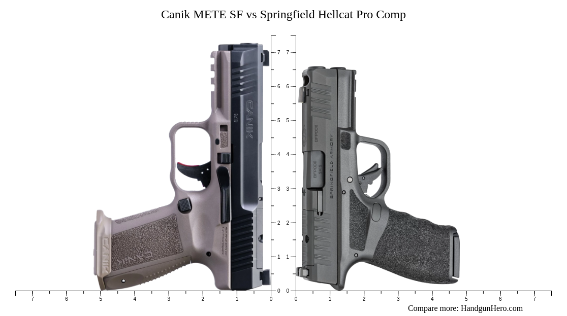 Canik METE SF vs Springfield Hellcat Pro Comp size comparison | Handgun ...