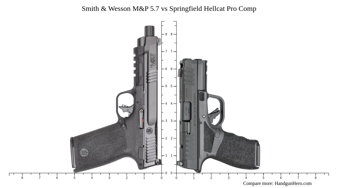 Smith & Wesson M&P 5.7 vs Springfield Hellcat Pro Comp size comparison ...