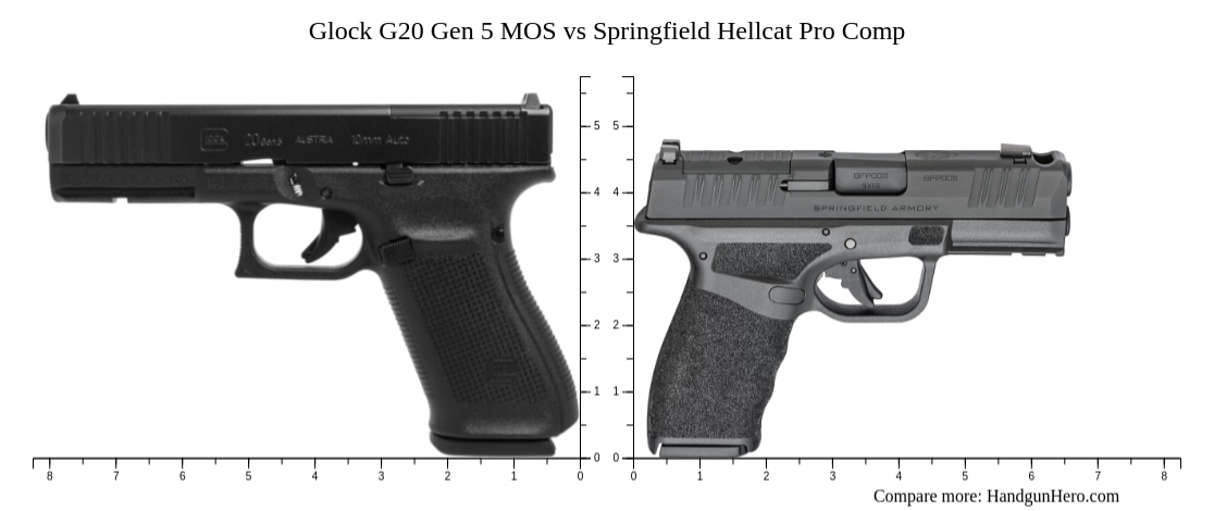 Glock G20 Gen 5 MOS vs Springfield Hellcat Pro Comp size comparison ...