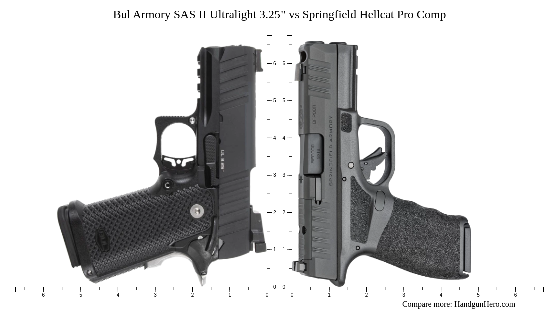 Bul Armory SAS II Ultralight 3.25" vs Springfield Hellcat Pro Comp size ...