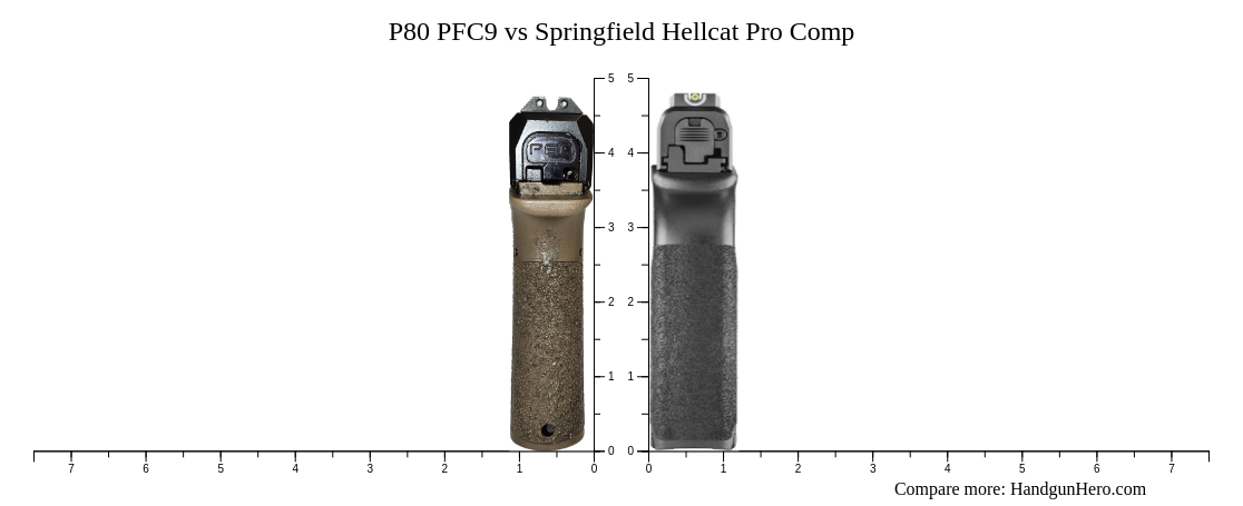 P80 PFC9 vs Springfield Hellcat Pro Comp size comparison | Handgun Hero