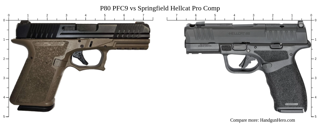 P80 PFC9 vs Springfield Hellcat Pro Comp size comparison | Handgun Hero