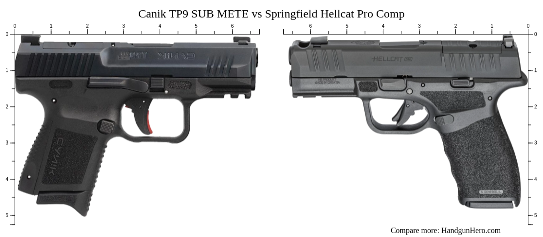 Canik TP9 SUB METE vs Springfield Hellcat Pro Comp size comparison | Handgun Hero