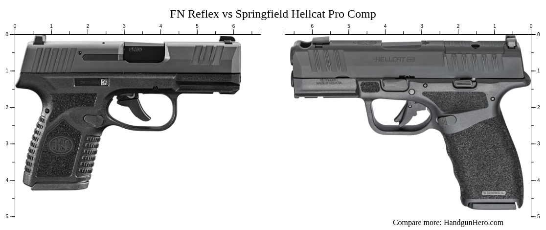 FN Reflex vs Springfield Hellcat Pro Comp size comparison | Handgun Hero