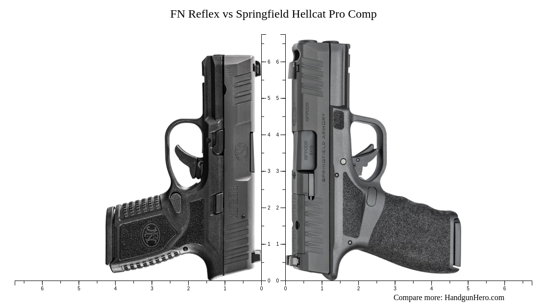 FN Reflex vs Springfield Hellcat Pro Comp size comparison | Handgun Hero