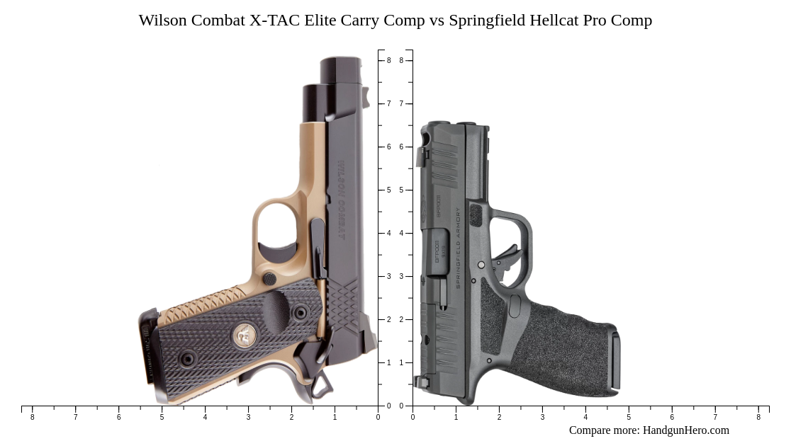 Wilson Combat X-TAC Elite Carry Comp vs Springfield Hellcat Pro Comp ...