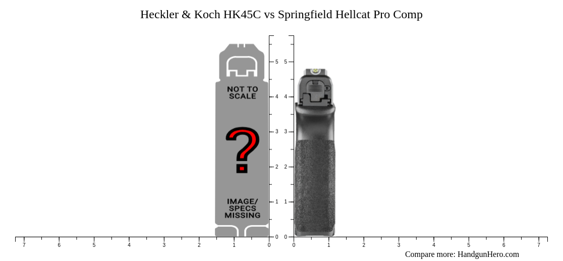 Heckler & Koch HK45C vs Springfield Hellcat Pro Comp size comparison ...
