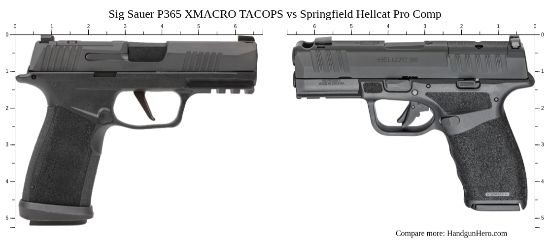 Sig Sauer P365 XMACRO TACOPS vs Springfield Hellcat Pro Comp size ...