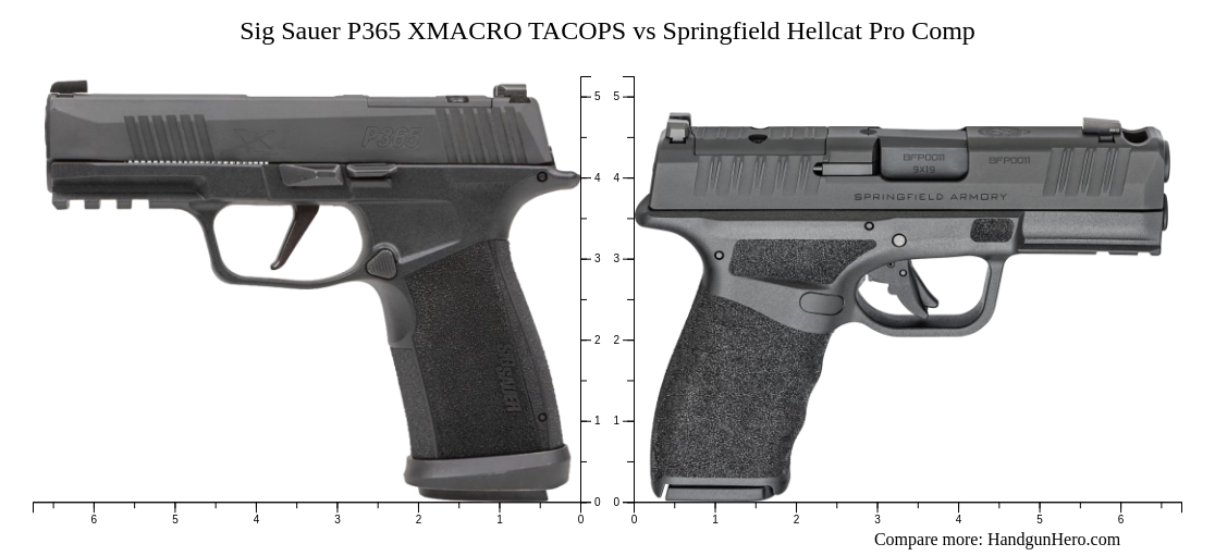 Sig Sauer P365 XMACRO TACOPS vs Springfield Hellcat Pro Comp size ...