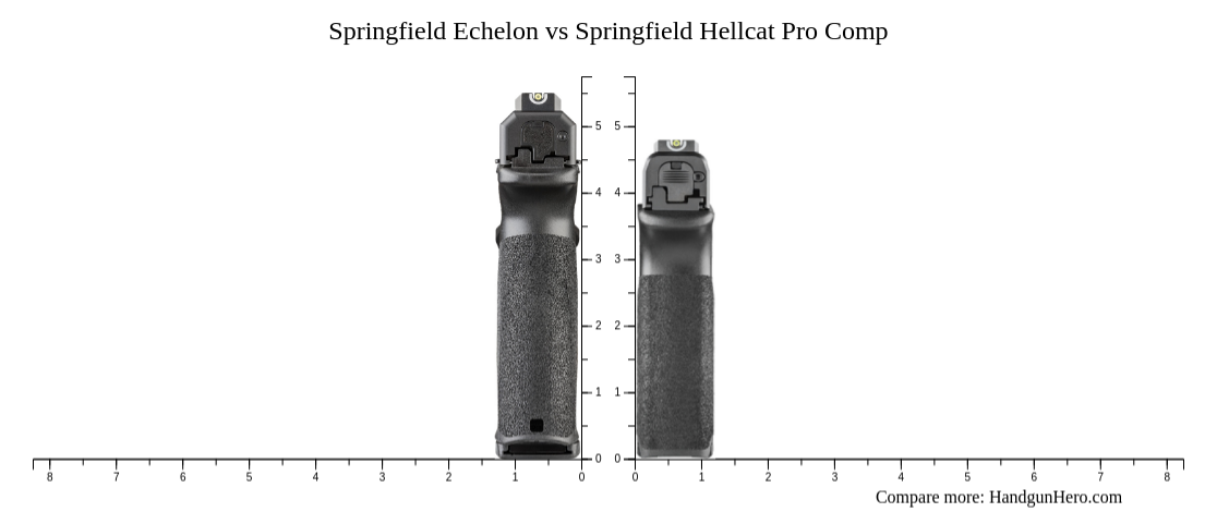 Springfield Echelon vs Springfield Hellcat Pro Comp size comparison | Handgun Hero