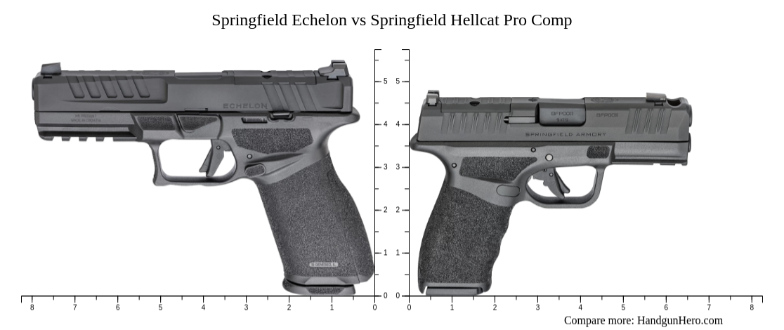 Springfield Echelon vs Springfield Hellcat Pro Comp size comparison ...