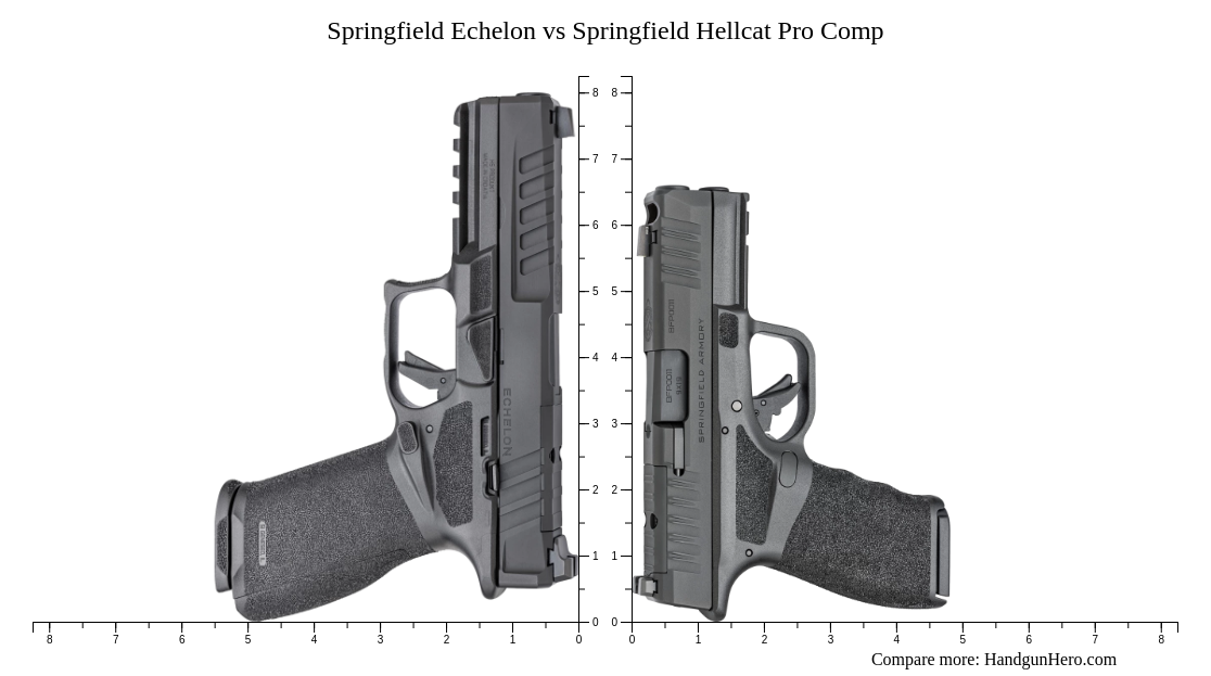 Springfield Echelon vs Springfield Hellcat Pro Comp size comparison | Handgun Hero