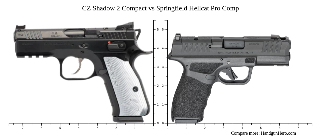 CZ Shadow 2 Compact vs Springfield Hellcat Pro Comp size comparison ...