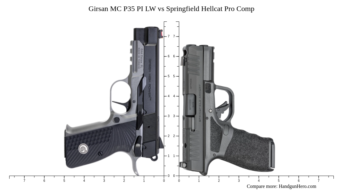 Girsan MC P35 PI LW vs Springfield Hellcat Pro Comp size comparison ...