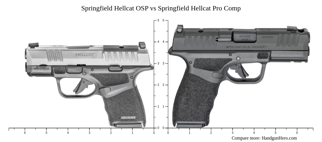 Springfield Hellcat OSP vs Springfield Hellcat Pro Comp size comparison ...