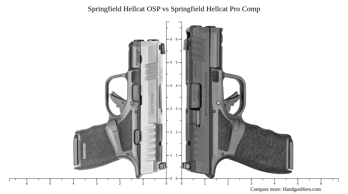 Springfield Hellcat OSP vs Springfield Hellcat Pro Comp size comparison ...