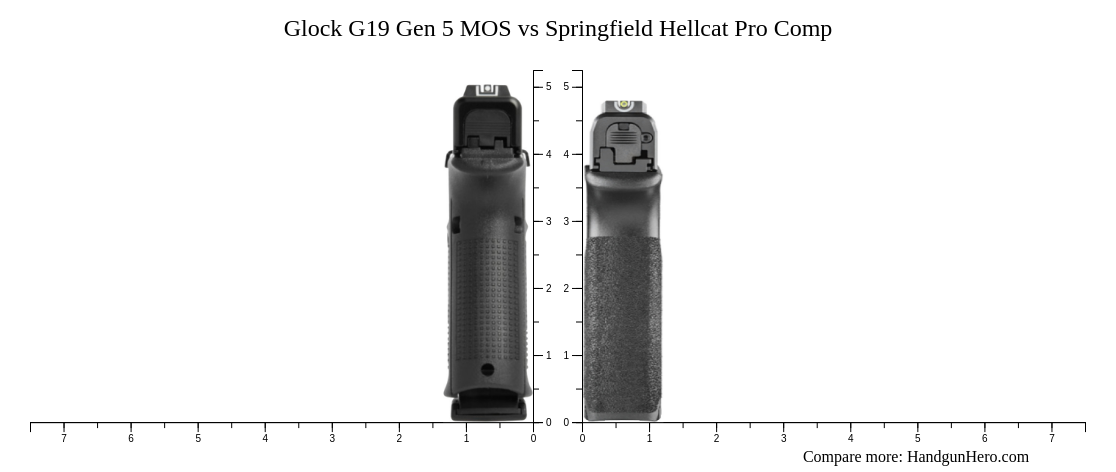 Glock G19 Gen 5 MOS vs Springfield Hellcat Pro Comp size comparison ...