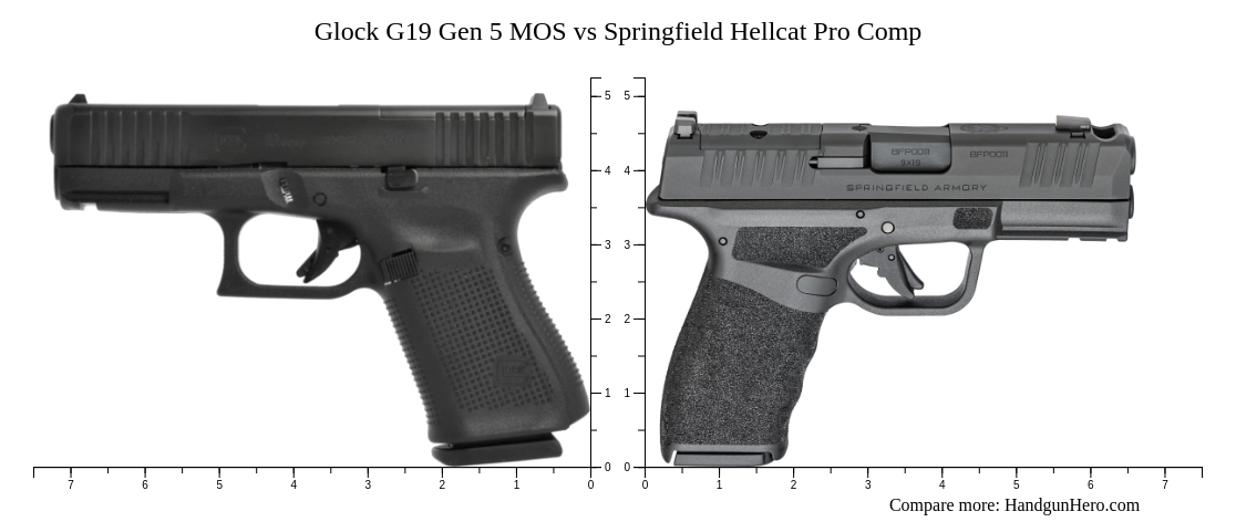 Glock G19 Gen 5 MOS vs Springfield Hellcat Pro Comp size comparison ...