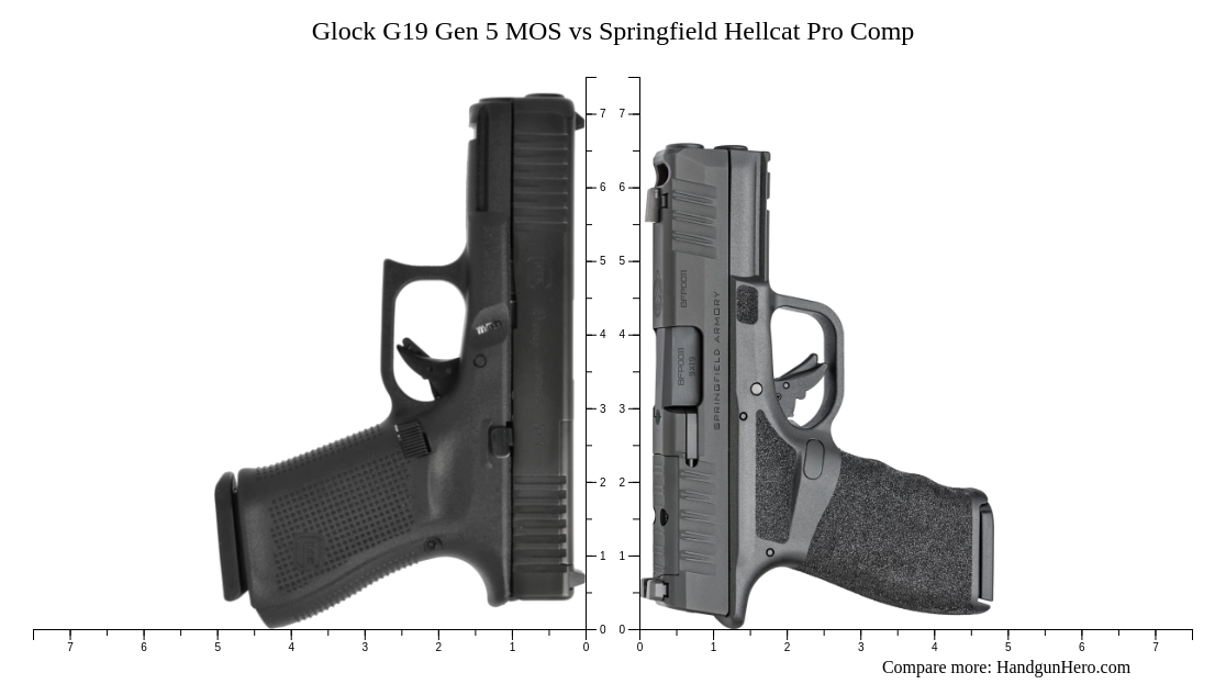 Glock G19 Gen 5 MOS vs Springfield Hellcat Pro Comp size comparison ...