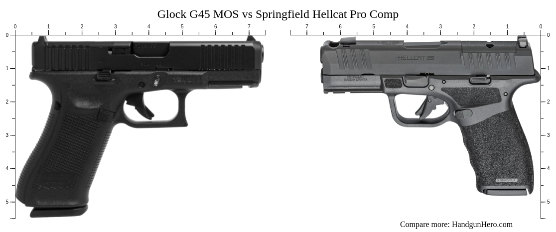 Glock G45 MOS vs Springfield Hellcat Pro Comp size comparison | Handgun ...