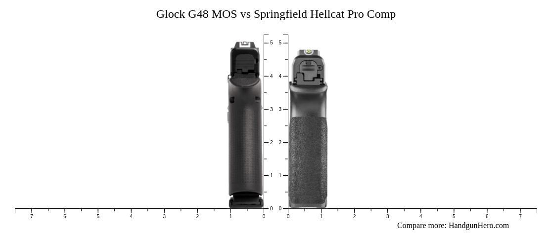Glock G48 MOS vs Springfield Hellcat Pro Comp size comparison | Handgun ...