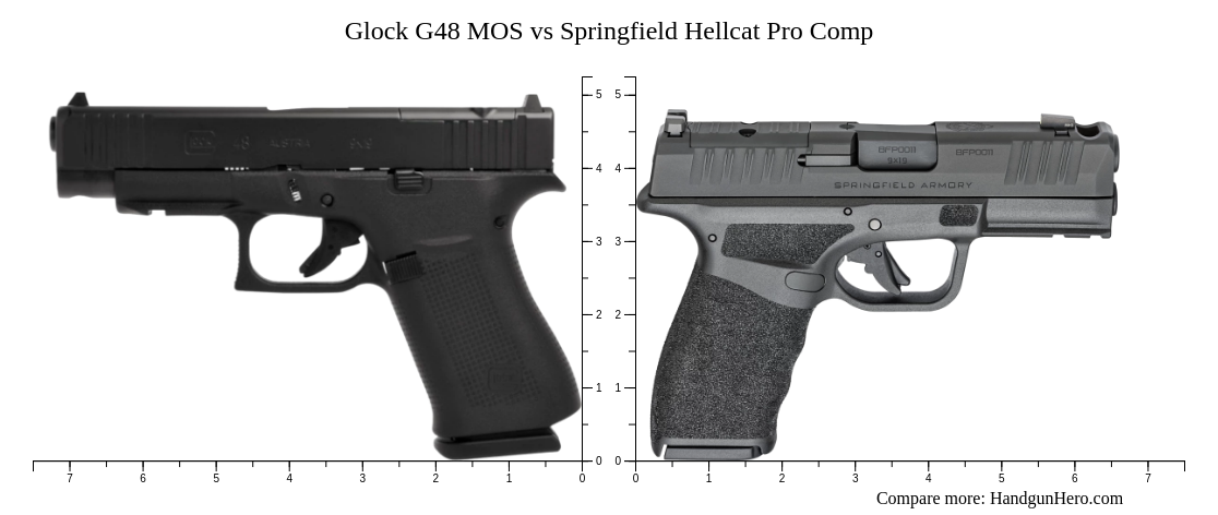 Glock G48 MOS vs Springfield Hellcat Pro Comp size comparison | Handgun ...