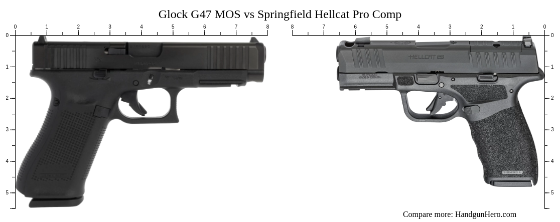 Glock G47 MOS vs Springfield Hellcat Pro Comp size comparison | Handgun ...
