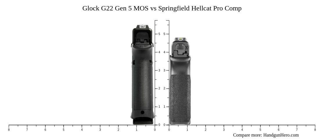 Glock G22 Gen 5 MOS vs Springfield Hellcat Pro Comp size comparison ...