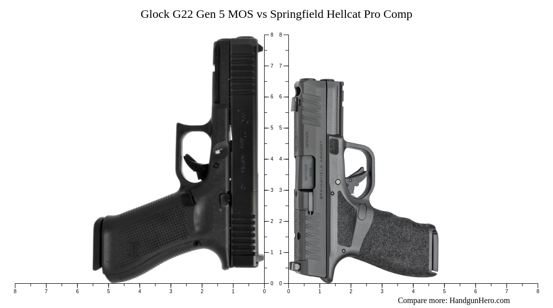 Glock G22 Gen 5 MOS vs Springfield Hellcat Pro Comp size comparison ...