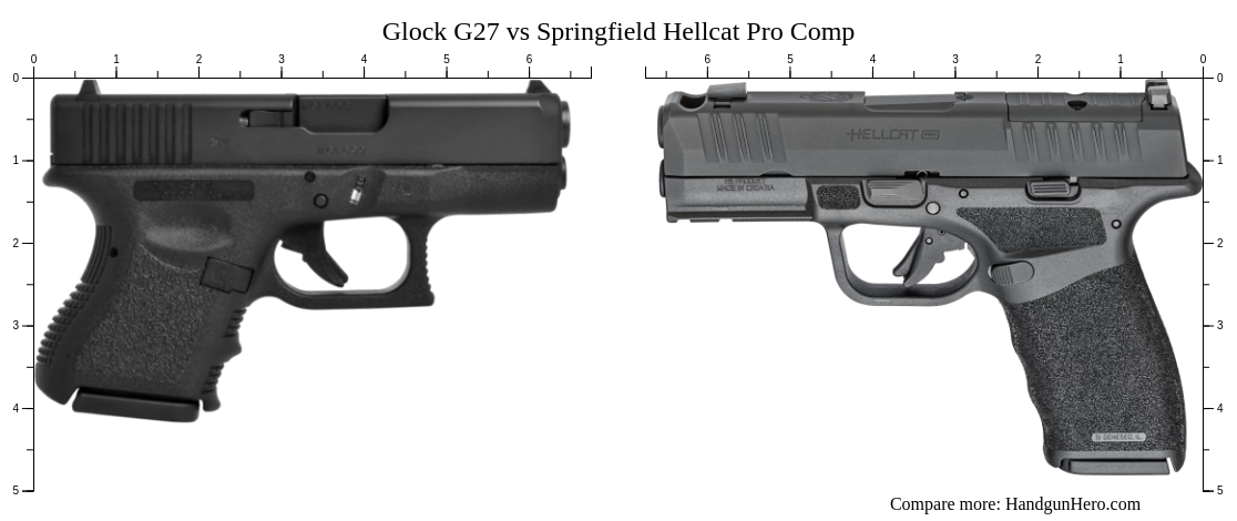 Glock G27 vs Springfield Hellcat Pro Comp size comparison | Handgun Hero