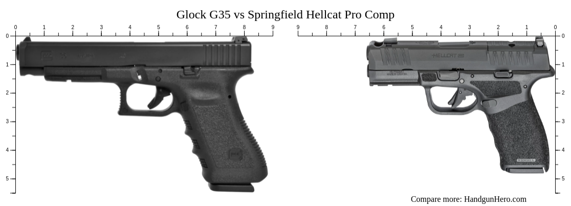 Glock G35 vs Springfield Hellcat Pro Comp size comparison | Handgun Hero