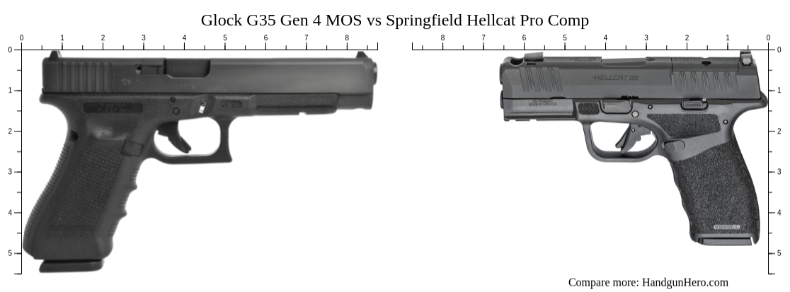 Glock G35 Gen 4 MOS vs Springfield Hellcat Pro Comp size comparison ...