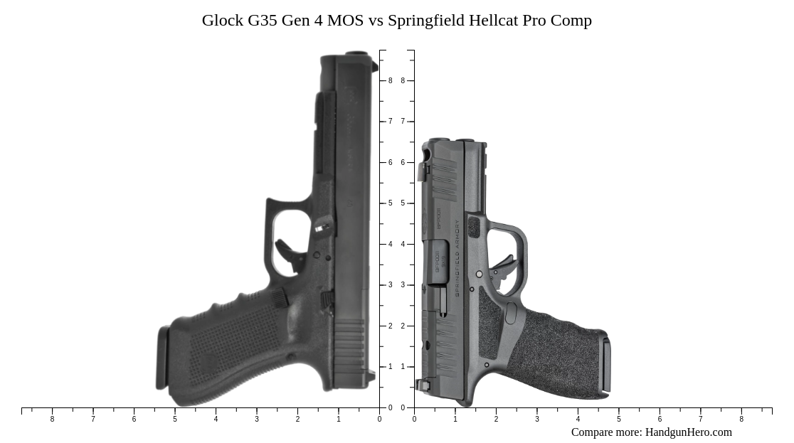 Glock G35 Gen 4 MOS vs Springfield Hellcat Pro Comp size comparison ...