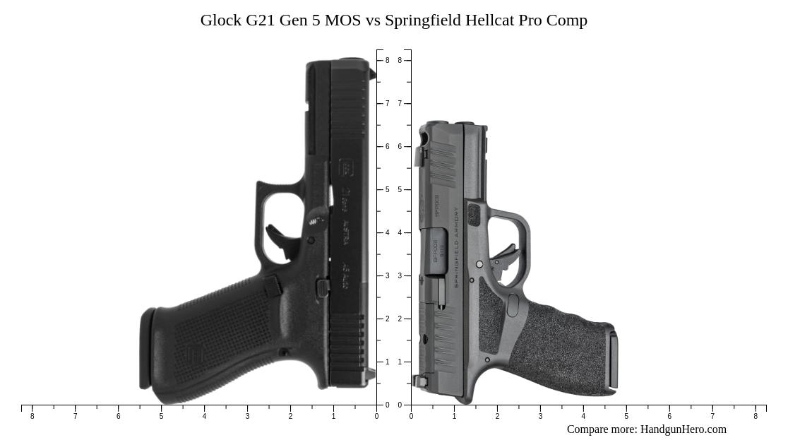 Glock G21 Gen 5 MOS vs Springfield Hellcat Pro Comp size comparison ...