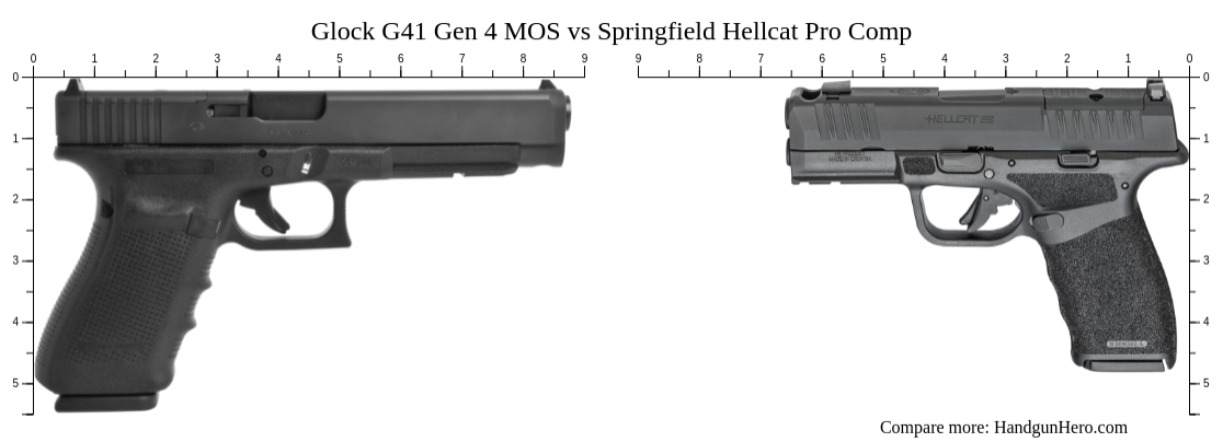Glock G41 Gen 4 MOS vs Springfield Hellcat Pro Comp size comparison ...