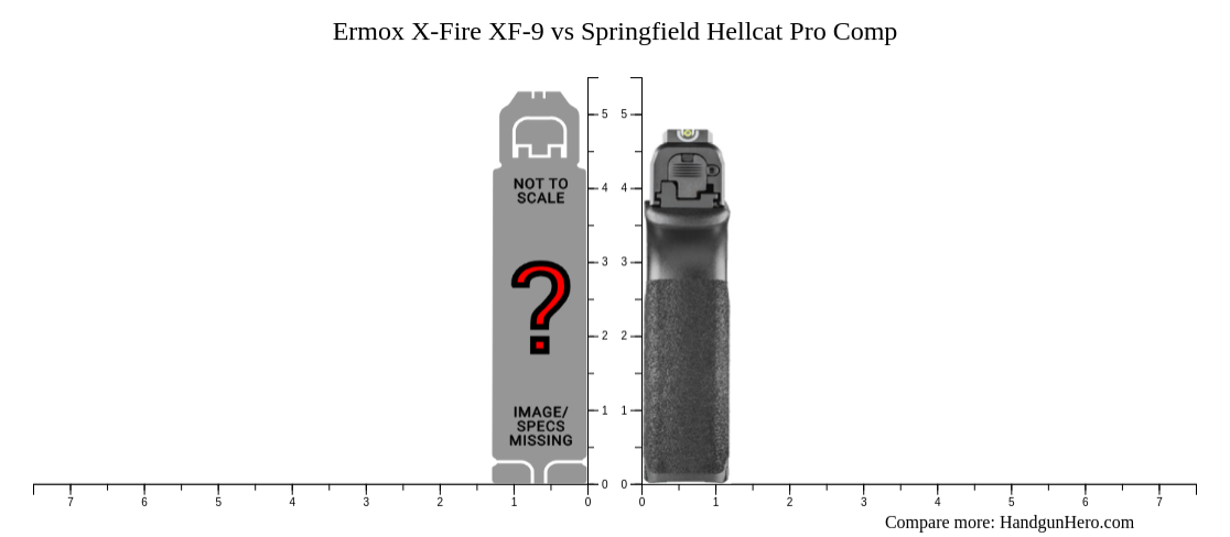 Ermox X-Fire XF-9 vs Springfield Hellcat Pro Comp size comparison ...