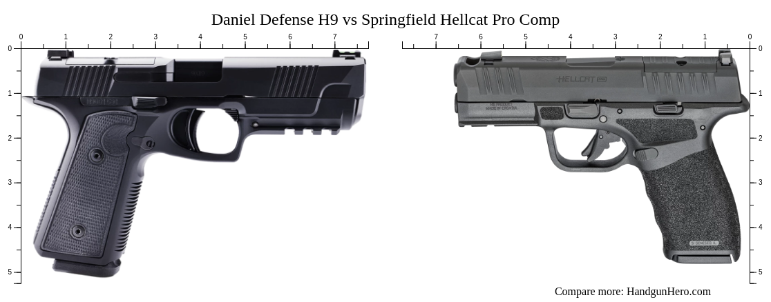 Daniel Defense H9 vs Springfield Hellcat Pro Comp size comparison ...