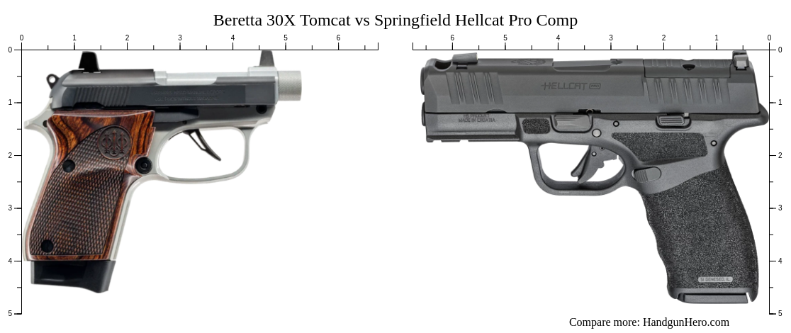 Beretta 30X Tomcat vs Springfield Hellcat Pro Comp size comparison ...