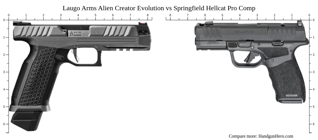 Laugo Arms Alien Creator Evolution vs Springfield Hellcat Pro Comp size ...