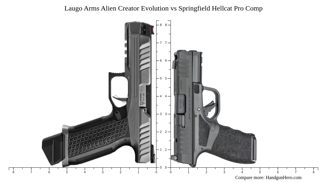 Laugo Arms Alien Creator Evolution vs Springfield Hellcat Pro Comp size ...