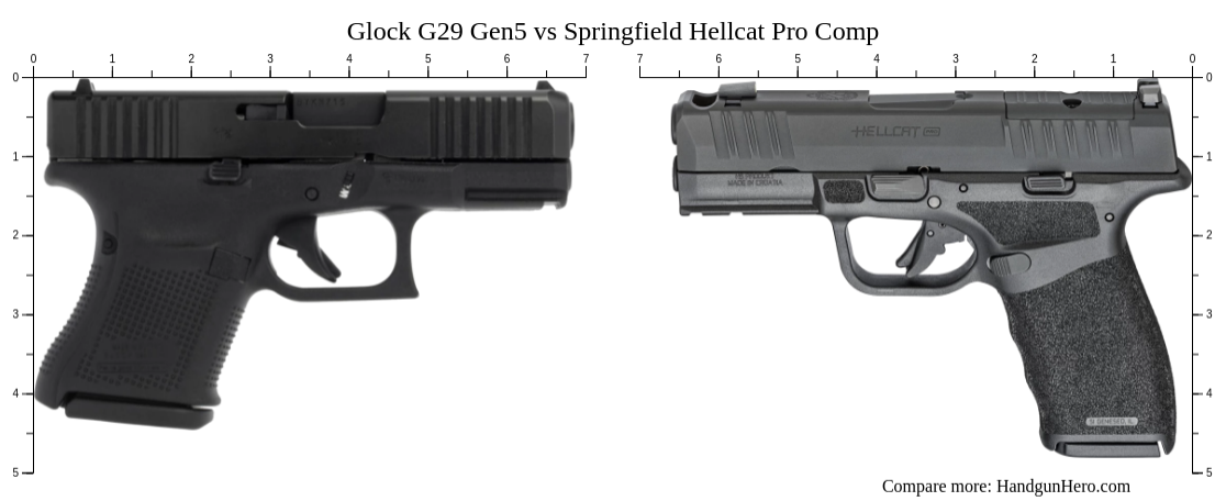 Glock G29 Gen5 vs Springfield Hellcat Pro Comp size comparison ...